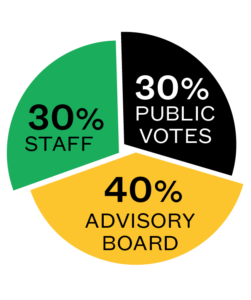 SXSW PanelPicker Guide - toodlepip